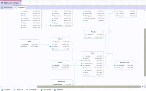 dbeaver on linkedin erd is the best way to view all the relationships between tables from a…