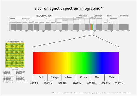 What Is Infrared Photography Depositphotos Knowledge Hub Reviews