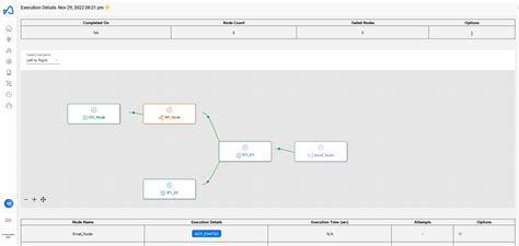 Workflows Amorphic Docs