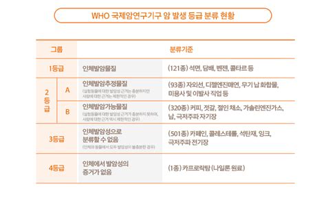 전자파 정말 인체에 유해할까