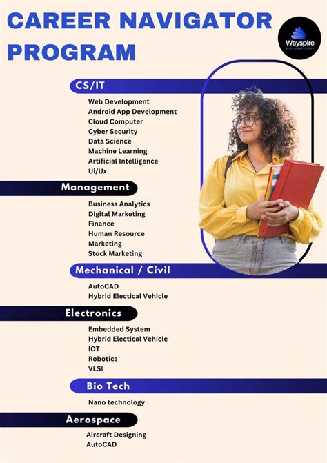 rashmi achar on linkedin skilldevelopment internshipopportunities careergrowth wayspire…