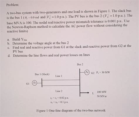 Solved Problem A Two Bus System With Two Generators And One Chegg