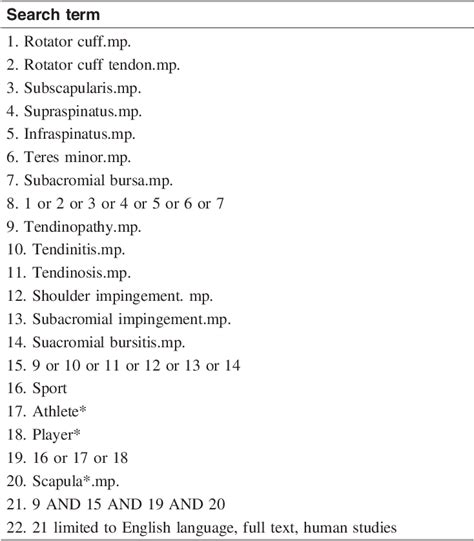 Table 1 From Scapular Kinematics In Athletes With And Without Rotator Cuff Tendinopathy A