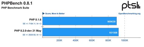 Php 8 2 Lohnt Sich Das Update Maxcluster
