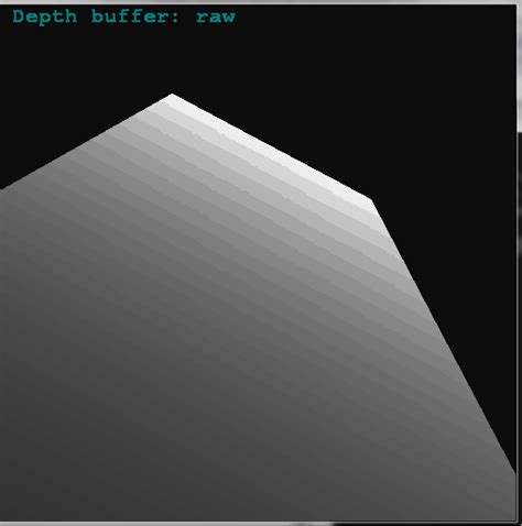 C Implementing Integer Z Depth Buffer Stack Overflow