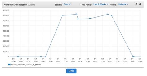 awslambda serverless aws terraform dataorc