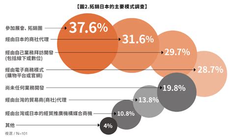 跨境突圍日本市場