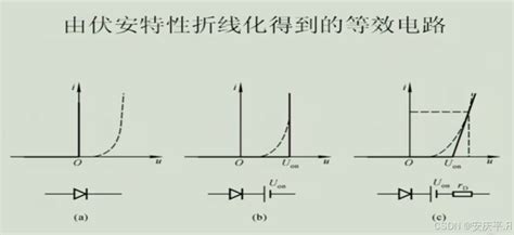 模电学习 —— Pn结and二极管andand工作伏安特性pn结伏安特性曲线 Csdn博客