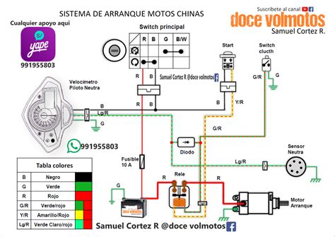 Diagramas De Motocicletas Honda