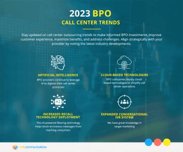 What Is A BPO Call Center And What Does It Do Unity Connect