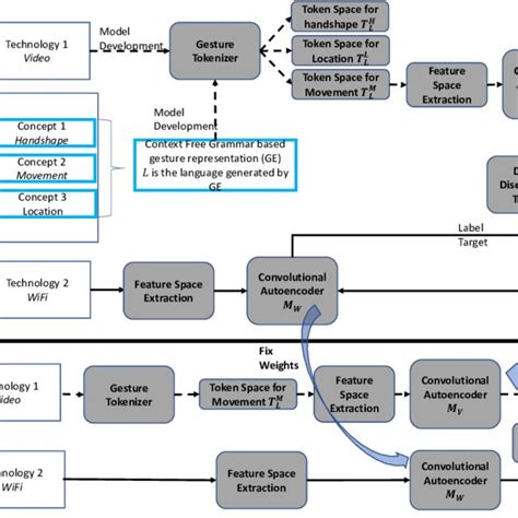 Transfer Framework Internals And Interfaces Explained Using Source