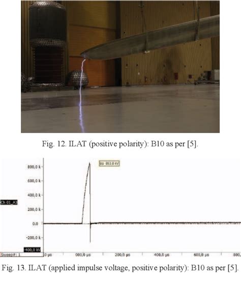 Figure 1 From Transient Response Of A Rotor Blade Multi Receptor Lightning Protection System