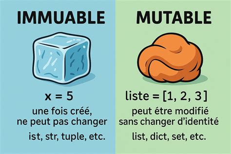 Understanding Mutability In Python Why It Matters And How It Works 🐍 By Enzo Parrino Apr
