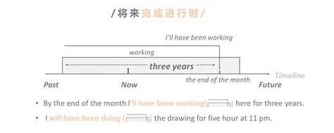 教你用画图法轻松搞定时态（二） 知乎