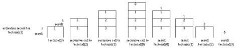 Recursive Algorithms