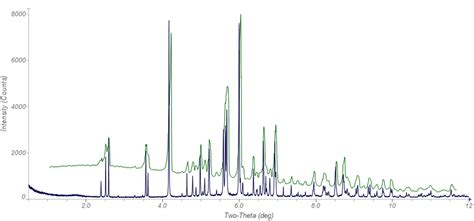 Crystal Structure Of Alectinib Hydrochloride Type I C30h35n4o2cl Powder Diffraction