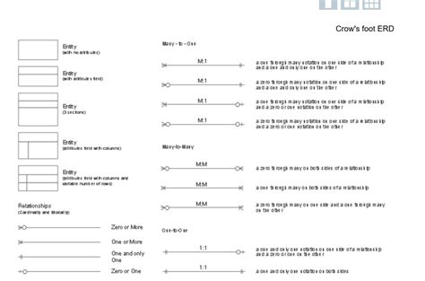 Database Diagrams How Do I Read Erd Notation Crow S Feet Off