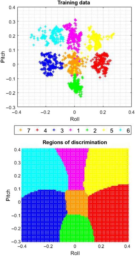 Mahalanobis Classification Download Scientific Diagram
