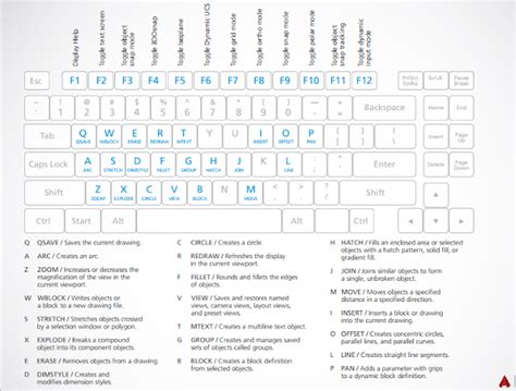 PERINTAH SHORTCUT DI AUTOCAD