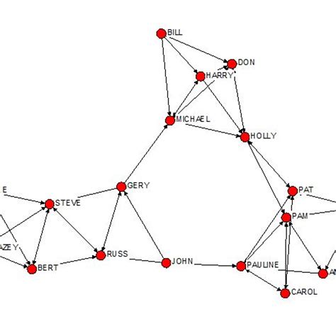 Netdraw Alternatives And Similar Software