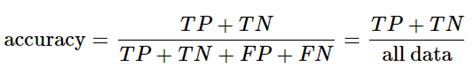 算法模型评估之混淆矩阵，accuracy，查准率，查全率，auc（roc）等小总结混淆矩阵accuracy Csdn博客