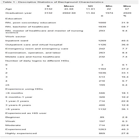 Cin Computers Informatics Nursing