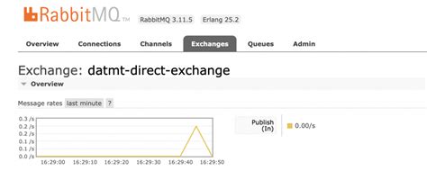 Quick Rabbitmq Tutorials With Examples In Java Datmt