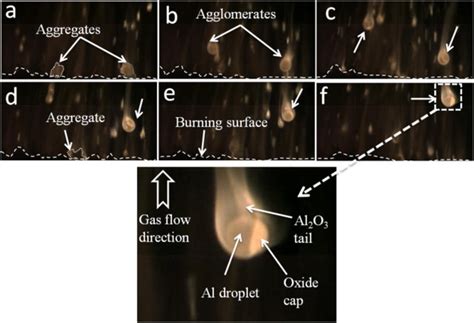 Image Sequence Capturing Aggregate To Agglomerate Conversion For Cp Ada