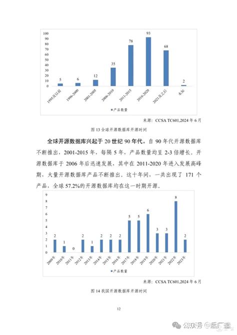 65页《数据库发展研究报告（2024年）》，可下载！ 知乎