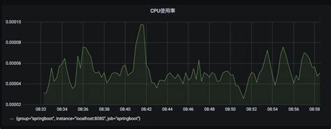 Prometheus 快速入门教程（二）：prometheus Grafana实现可视化、告警 陈树义 博客园