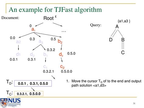 Ppt From Region Encoding To Extended Dewey On Efficient Processing