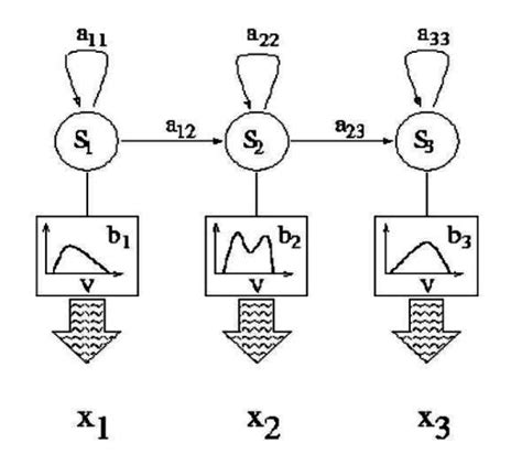 Hmm With Gaussian Combination 1 Download Scientific Diagram