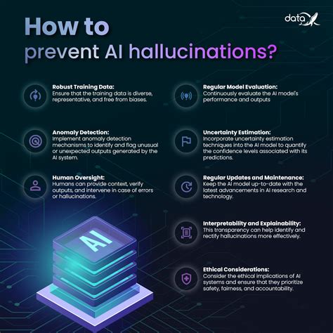 How To Prevent Ai Hallucinations