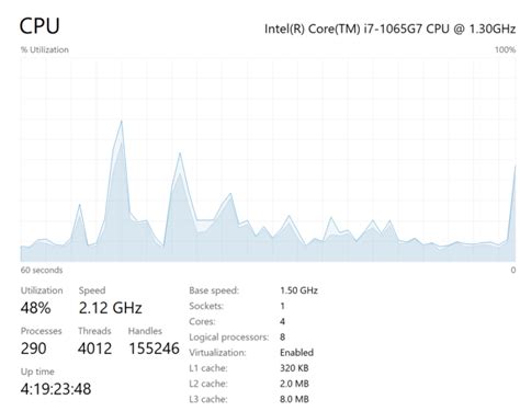Risolvere I Problemi Relativi Ai Processi Tramite Gestione Attività Windows Server Microsoft
