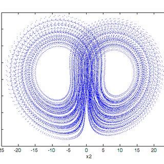Chaos Synchronization Of Two Lorenz Systems Coupled By 2 2 9