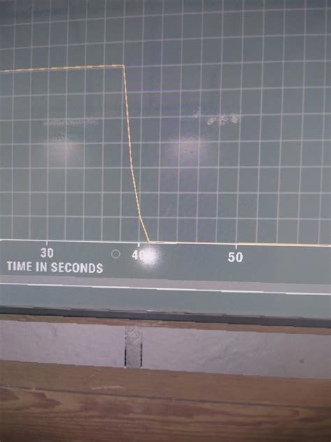Twin Curve Vs Normal Ghost R Phasmophobiagame