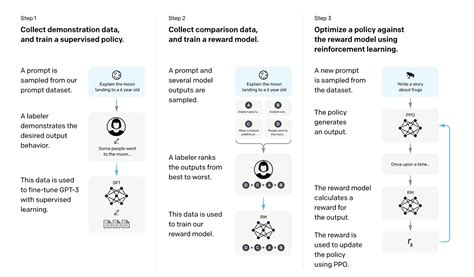 The Road To Constitutional Ai Part 3 Reinforcement Learning With Human Feedback