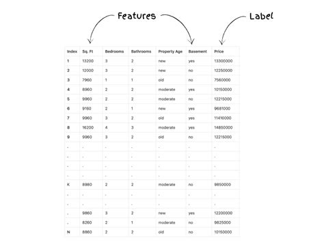 Machine Learning Fundamentals Train In Datas Blog