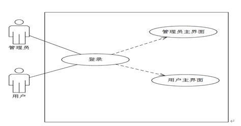 计算机毕业设计java传统服饰裁剪在线教学平台 Java技术驱动的传统服饰裁剪在线教学平台开发 基于spring Boot框架的传统服饰裁剪教学管理系统设计 Csdn博客