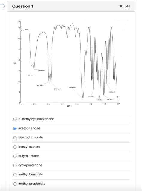 Solved Assign The Ir Spectra Given In Questions 1 To Their