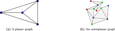 Pdf Graph Coloring Algorithms Semantic Scholar