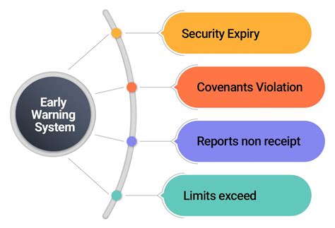Early Warning System Kumaran Systems
