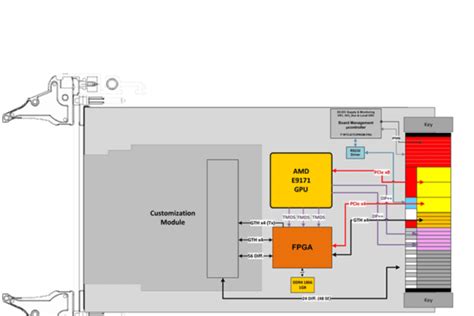 3u Vpx Gpu Board With On Board Fpga