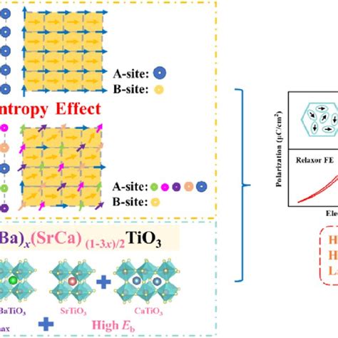A Schematic Diagram Of The Strategy To Obtain Novel High Entropy Download Scientific Diagram