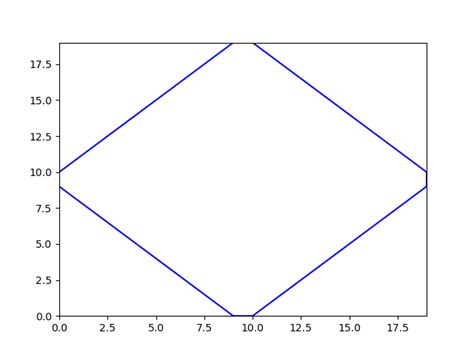 Contour Edge Case With All Data Below Levels And A Surrounding Field Of Zeros · Issue 20203