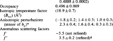 Heavy Atom Parameter Refinement Kr Atom Fractional Coordinates X Y Download Table