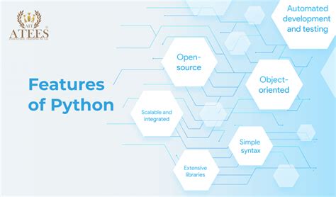 Top Python Certification Course In Kerala Ait