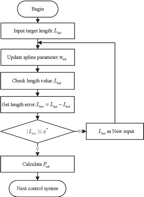 Figure 1 From An Adaptive Gaussian Integration Based Real Time Mapping