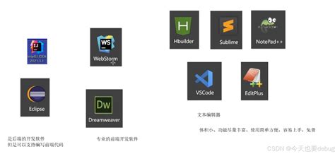 【web前端htmlcssjs】 Html学习笔记01 Ew帮帮网