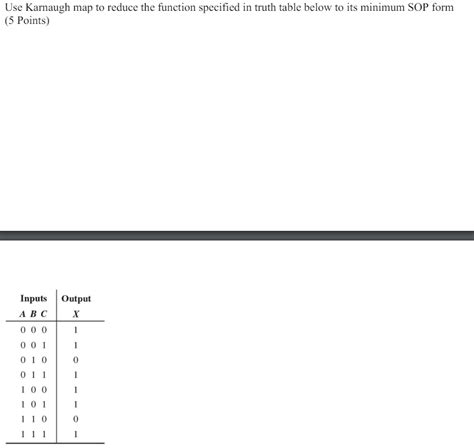 Solved Use Karnaugh Map To Reduce The Function Specified In